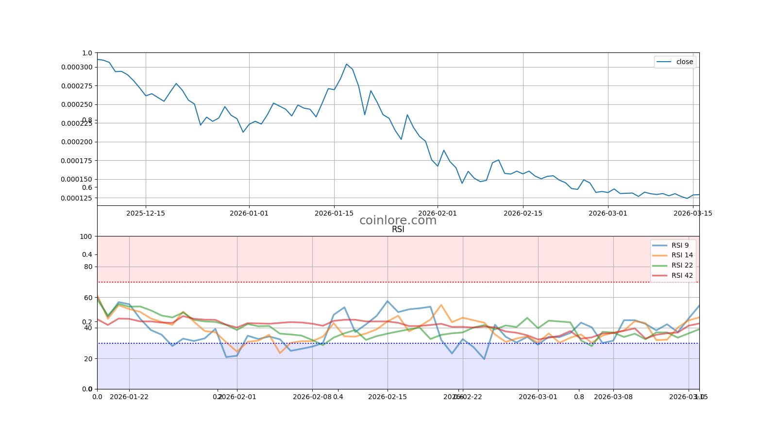 XDB CHAIN RSI indicator