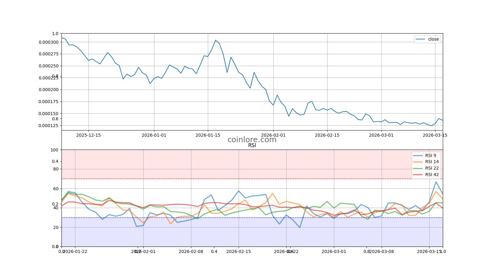 XDB CHAIN RSI indicator