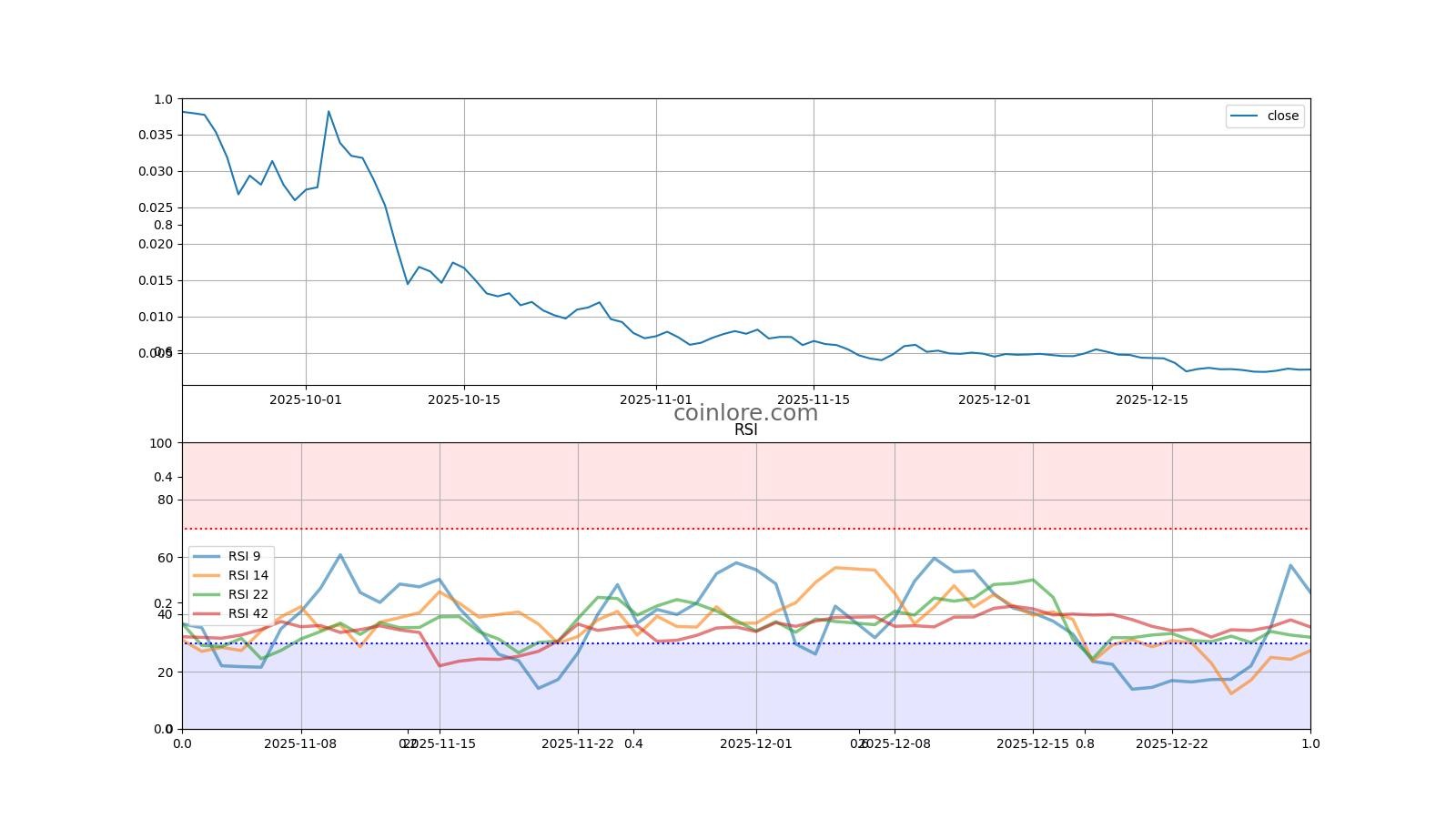 XDOG RSI indicator