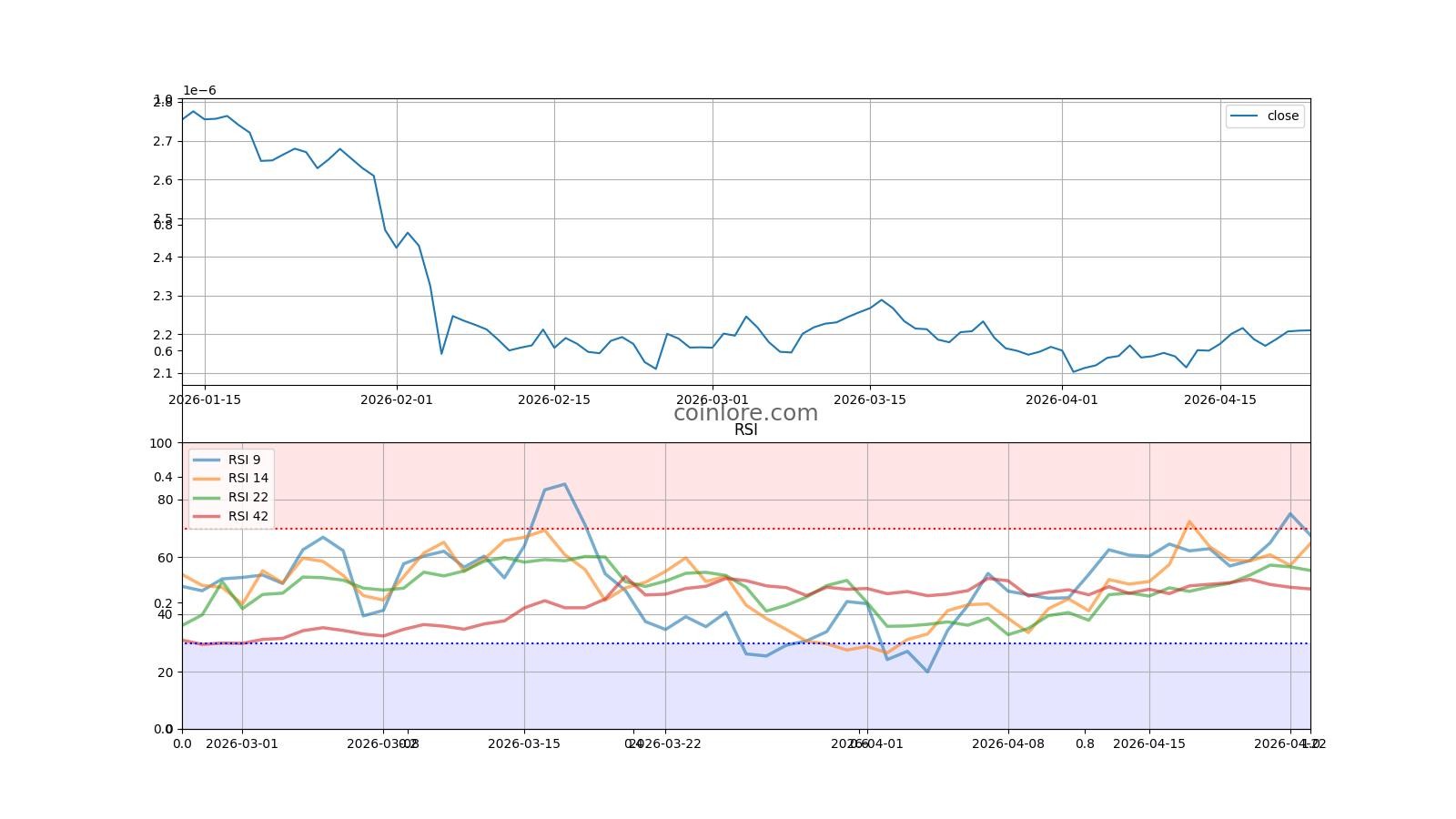 Xdoge RSI indicator
