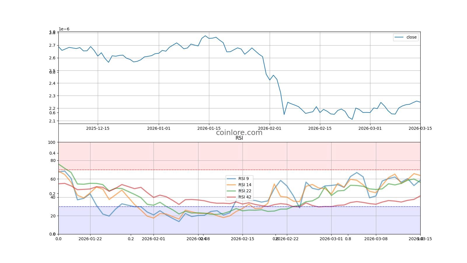Xdoge RSI indicator