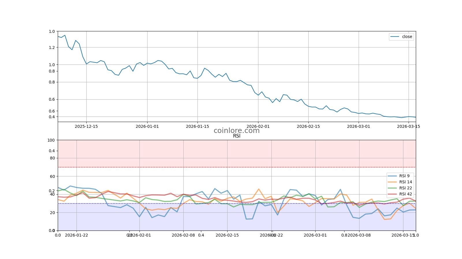 XELIS RSI indicator