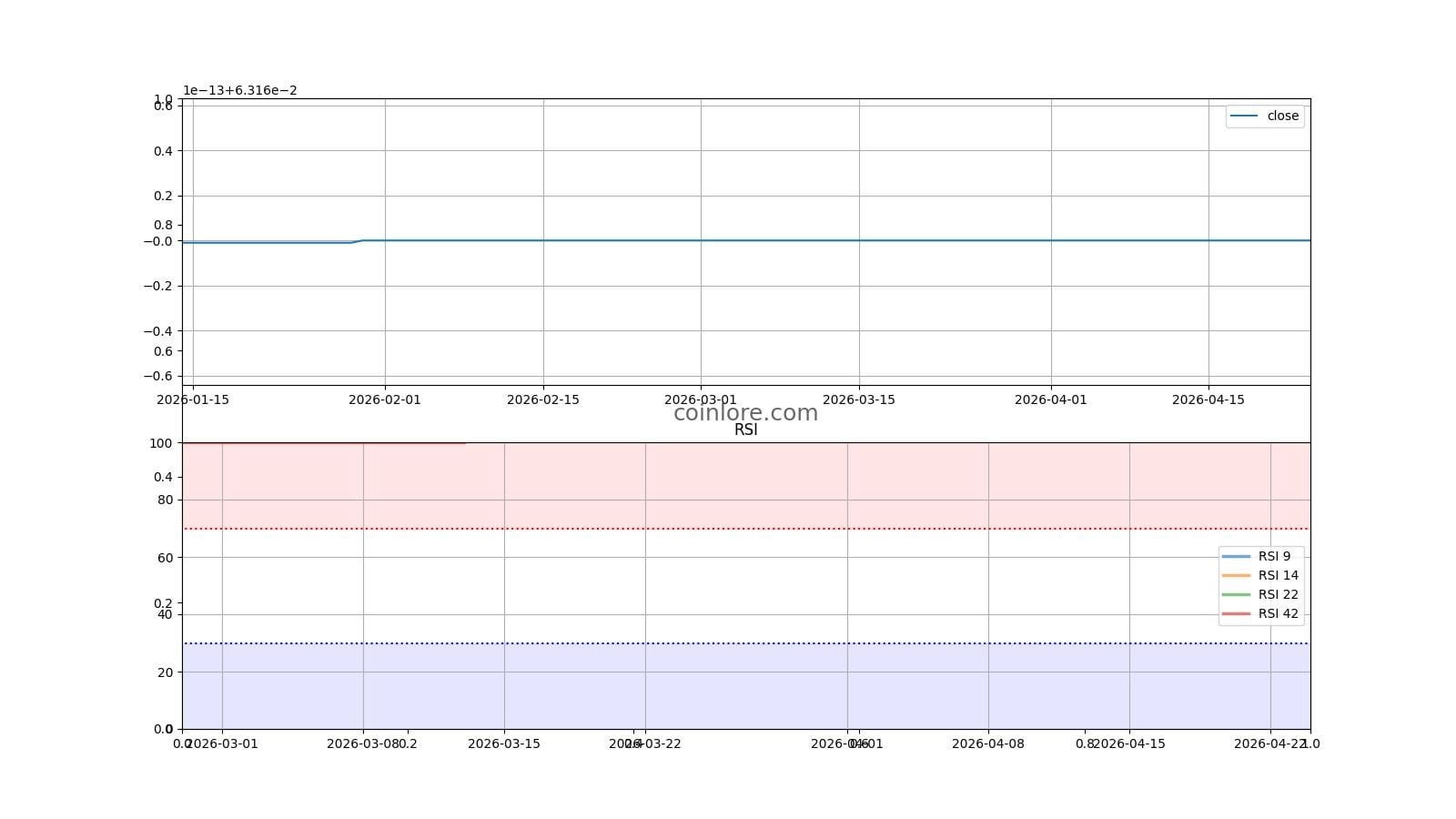 Xend Finance RSI indicator