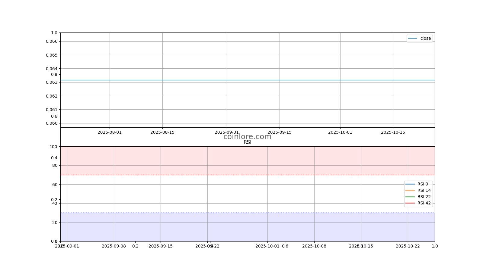 Xend Finance RSI indicator