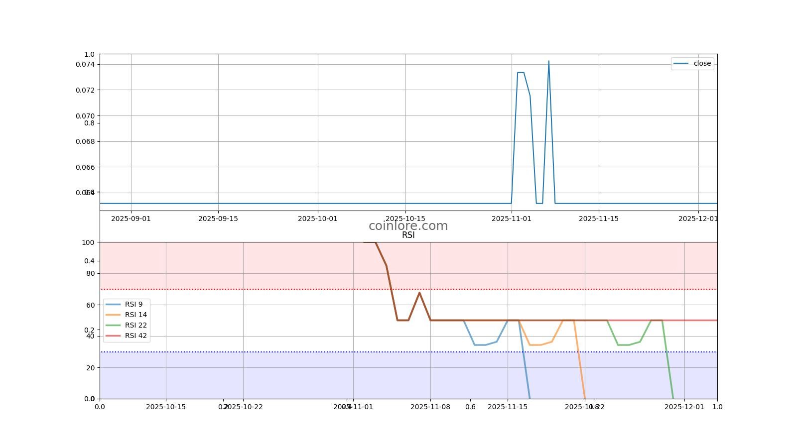 Xend Finance RSI indicator