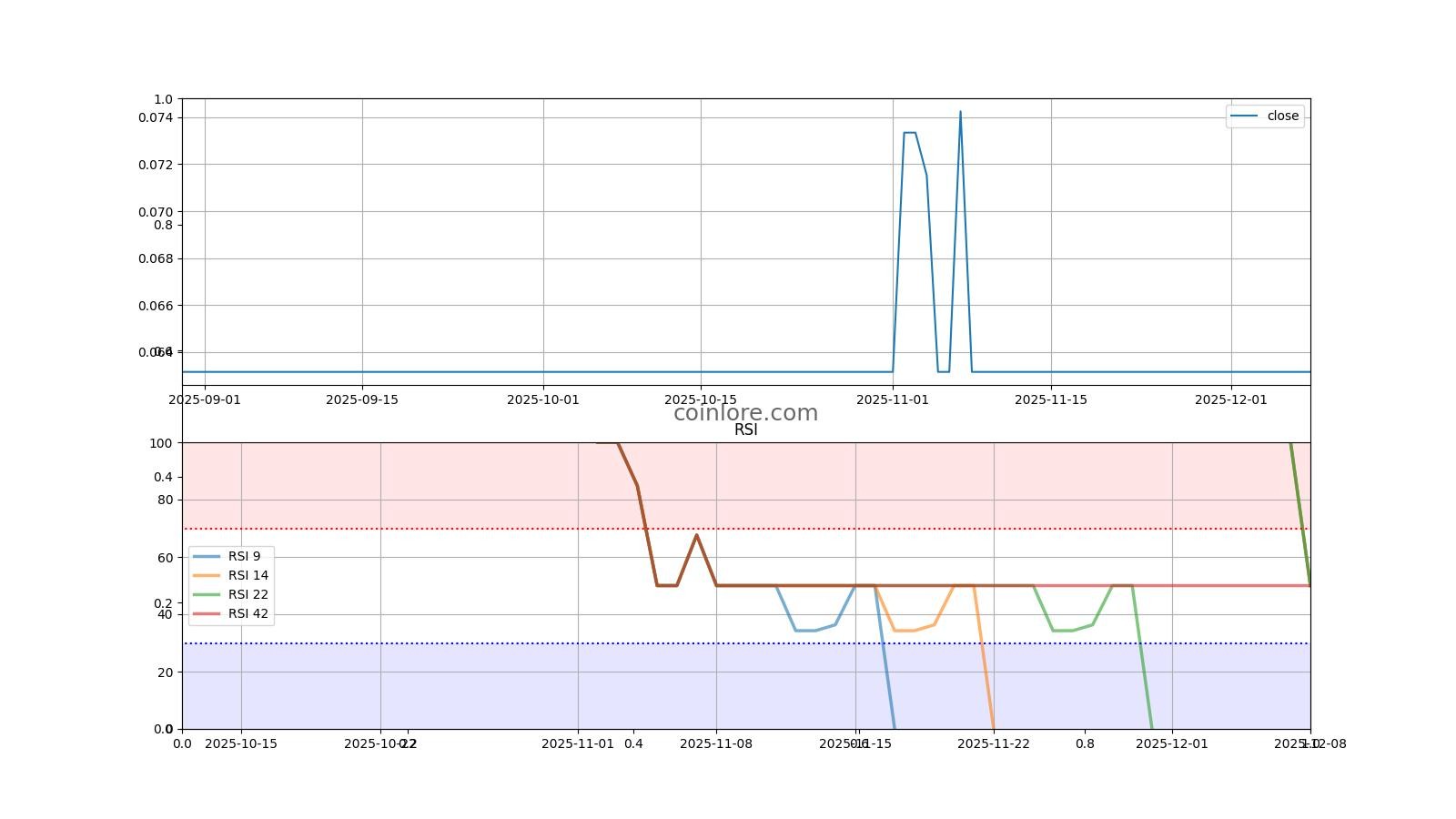 Xend Finance RSI indicator