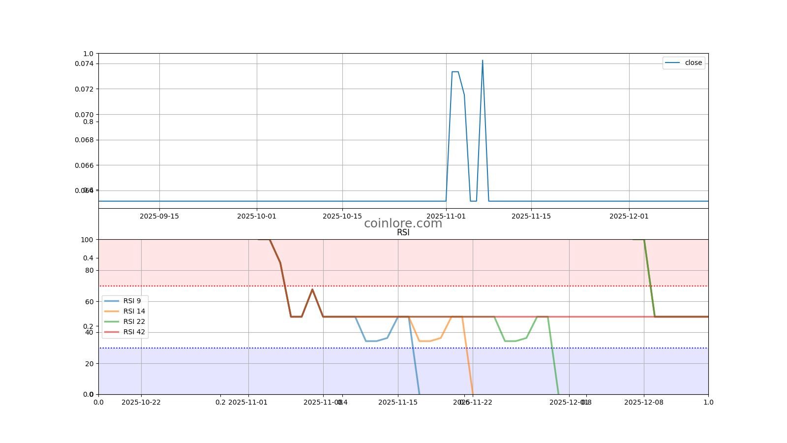 Xend Finance RSI indicator