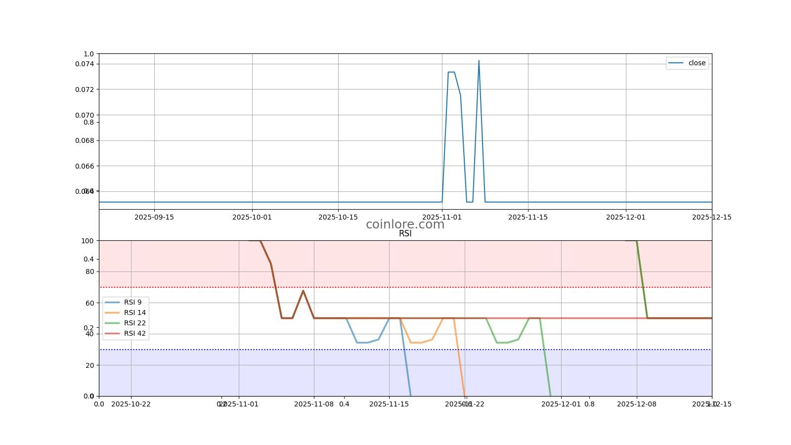 Xend Finance RSI indicator