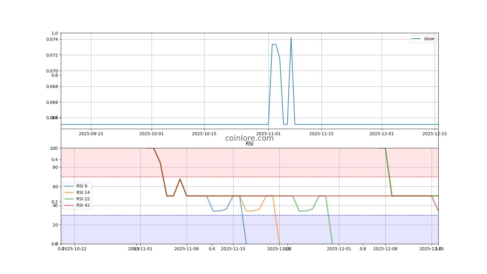 Xend Finance RSI indicator