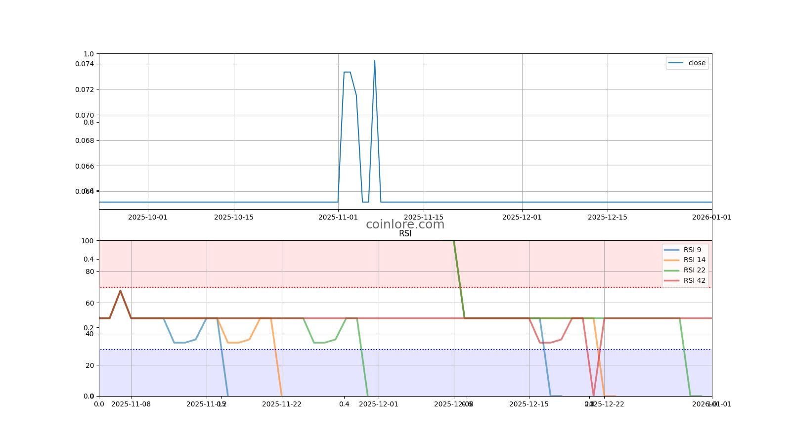 Xend Finance RSI indicator