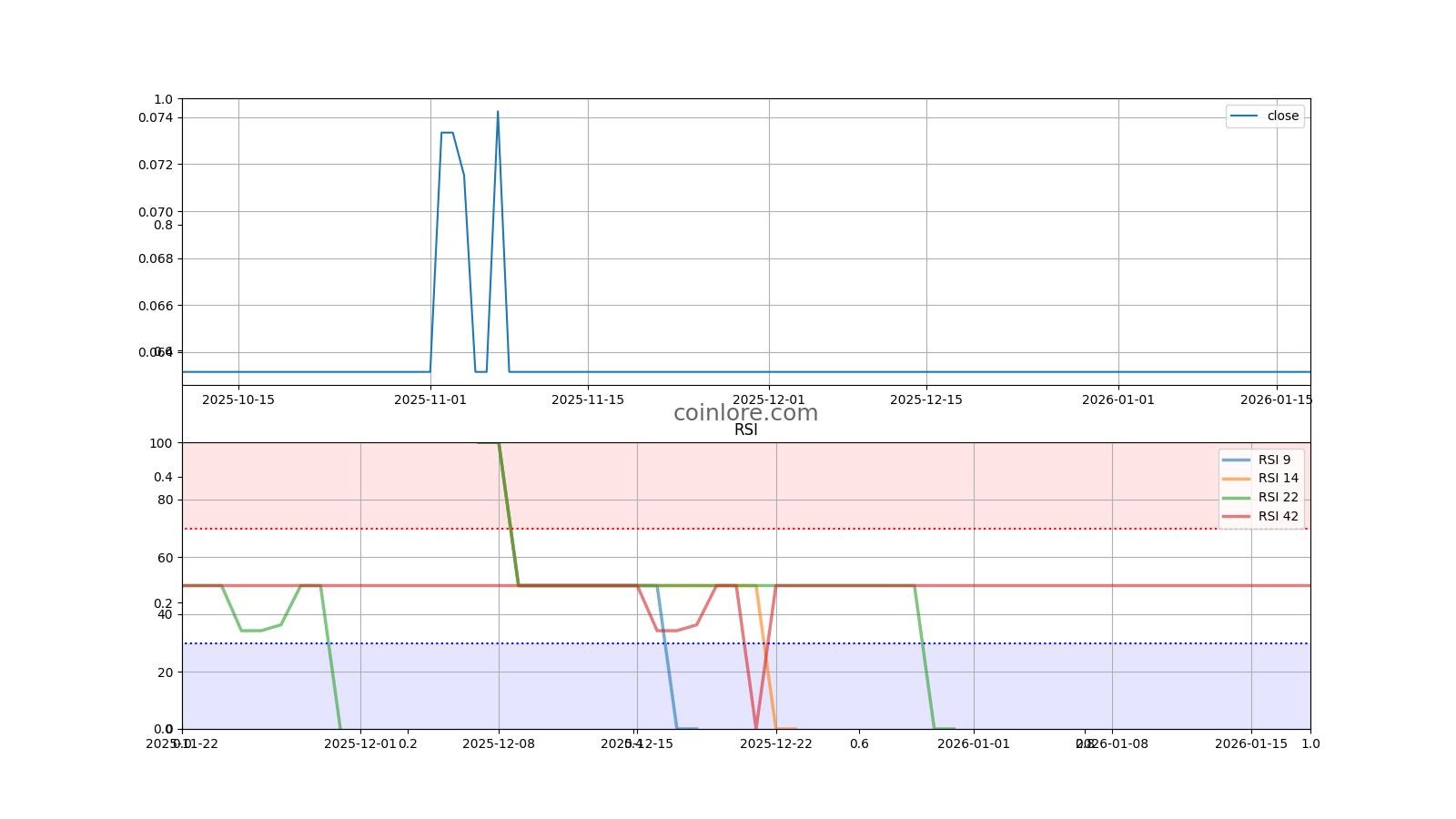Xend Finance RSI indicator