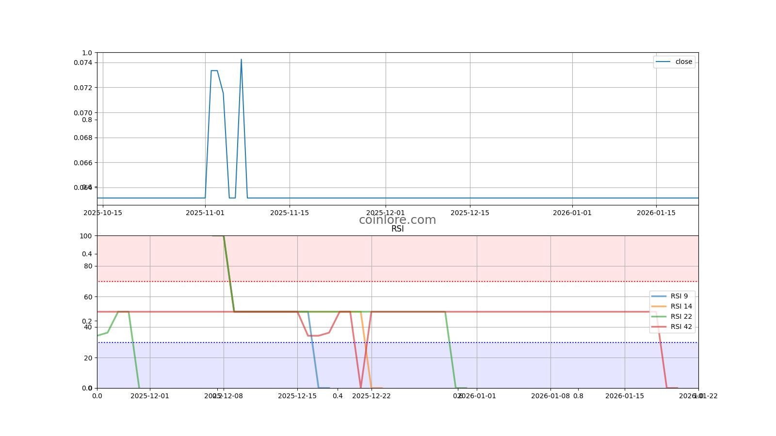 Xend Finance RSI indicator