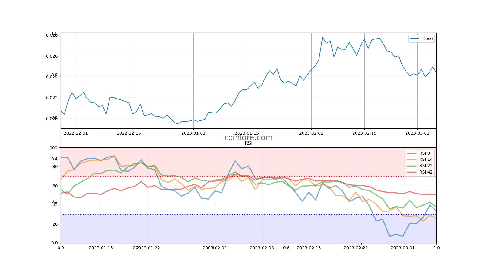 Xend Finance RSI indicator