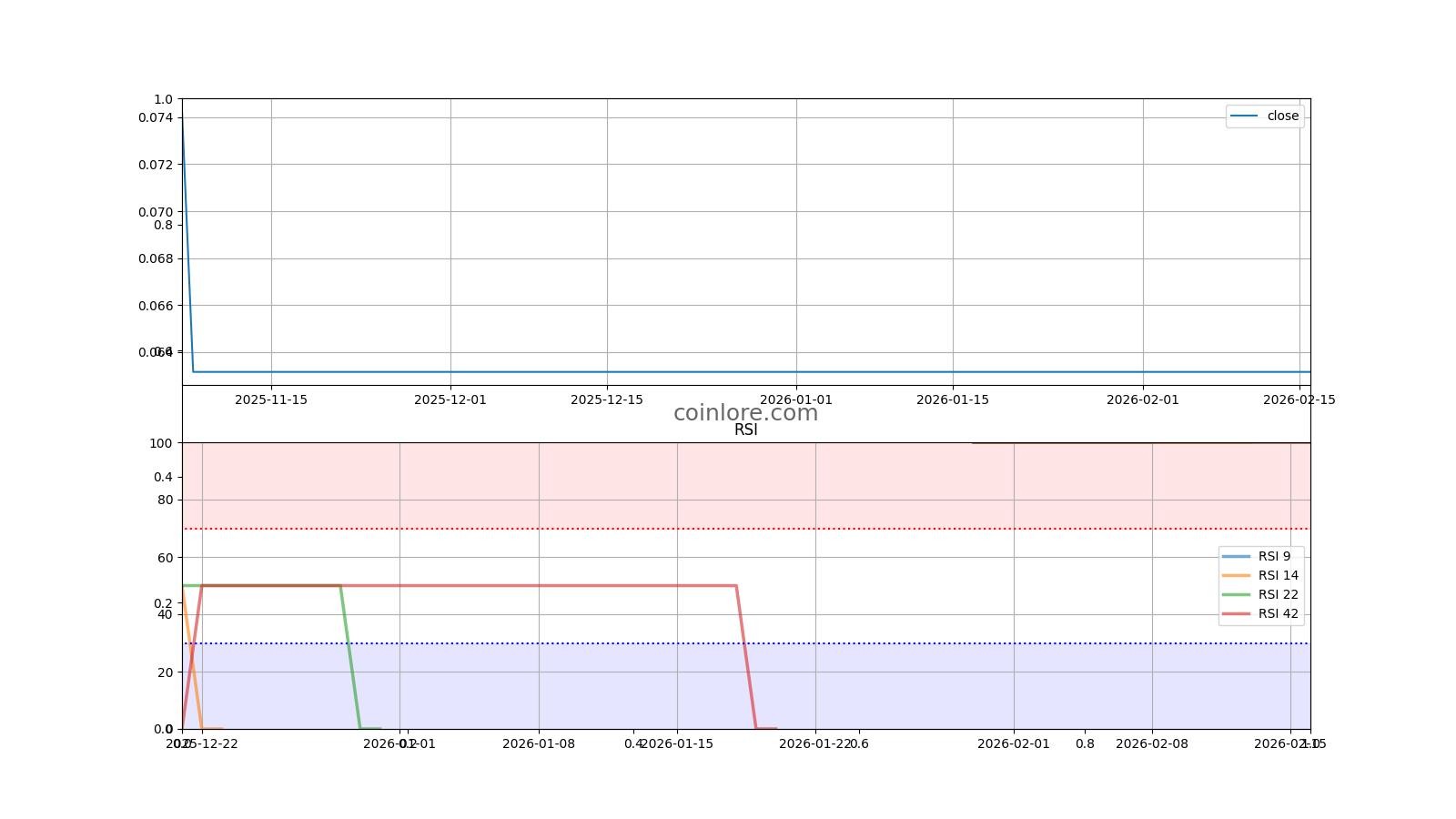 Xend Finance RSI indicator