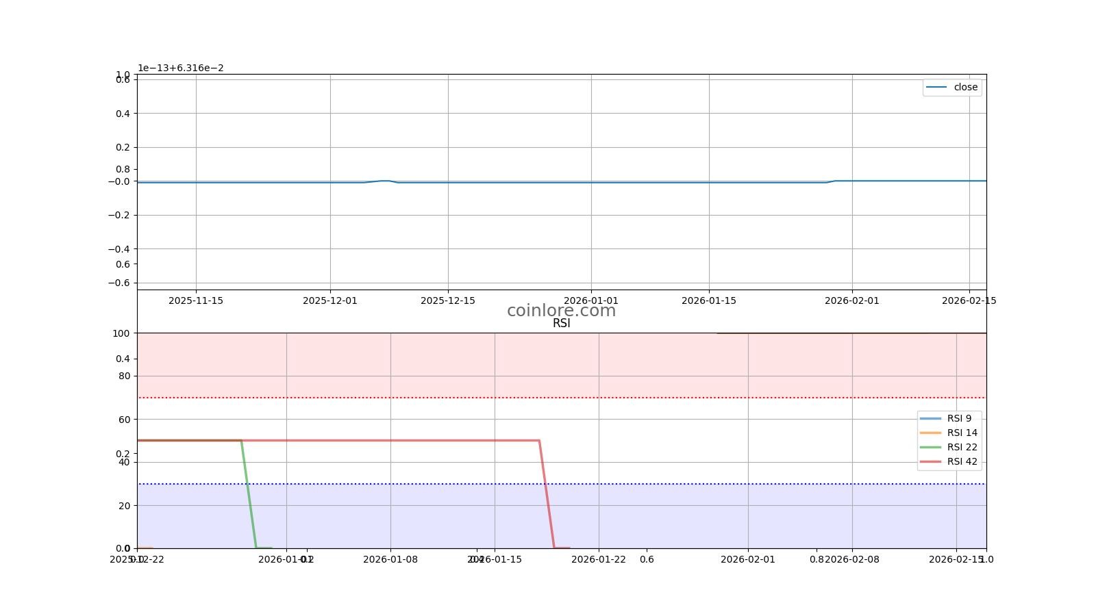 Xend Finance RSI indicator