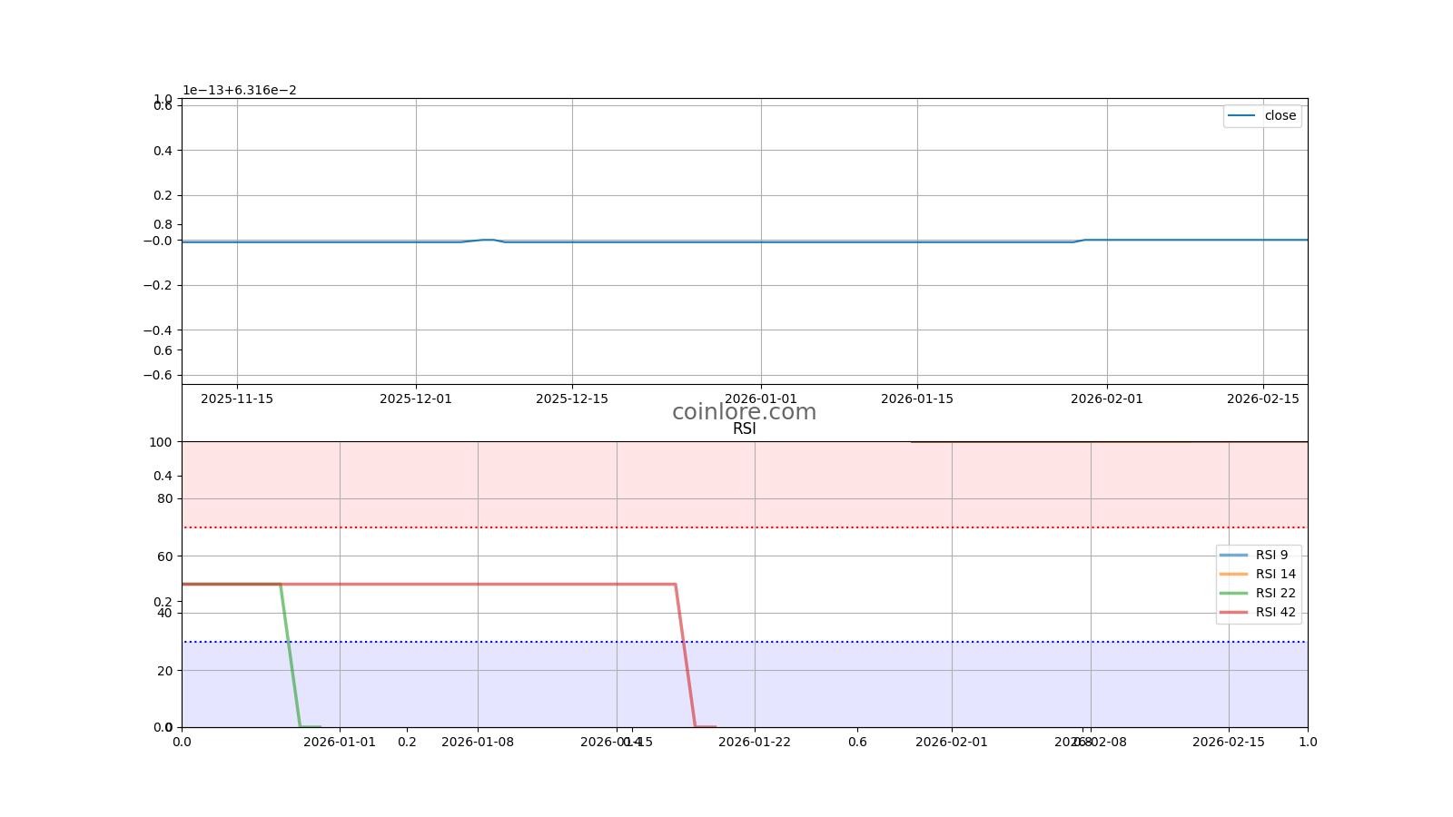 Xend Finance RSI indicator