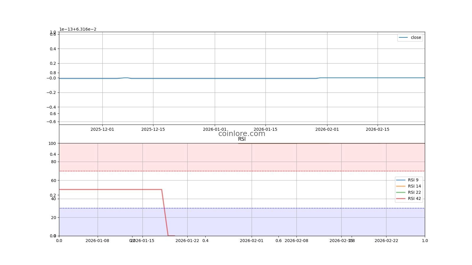 Xend Finance RSI indicator