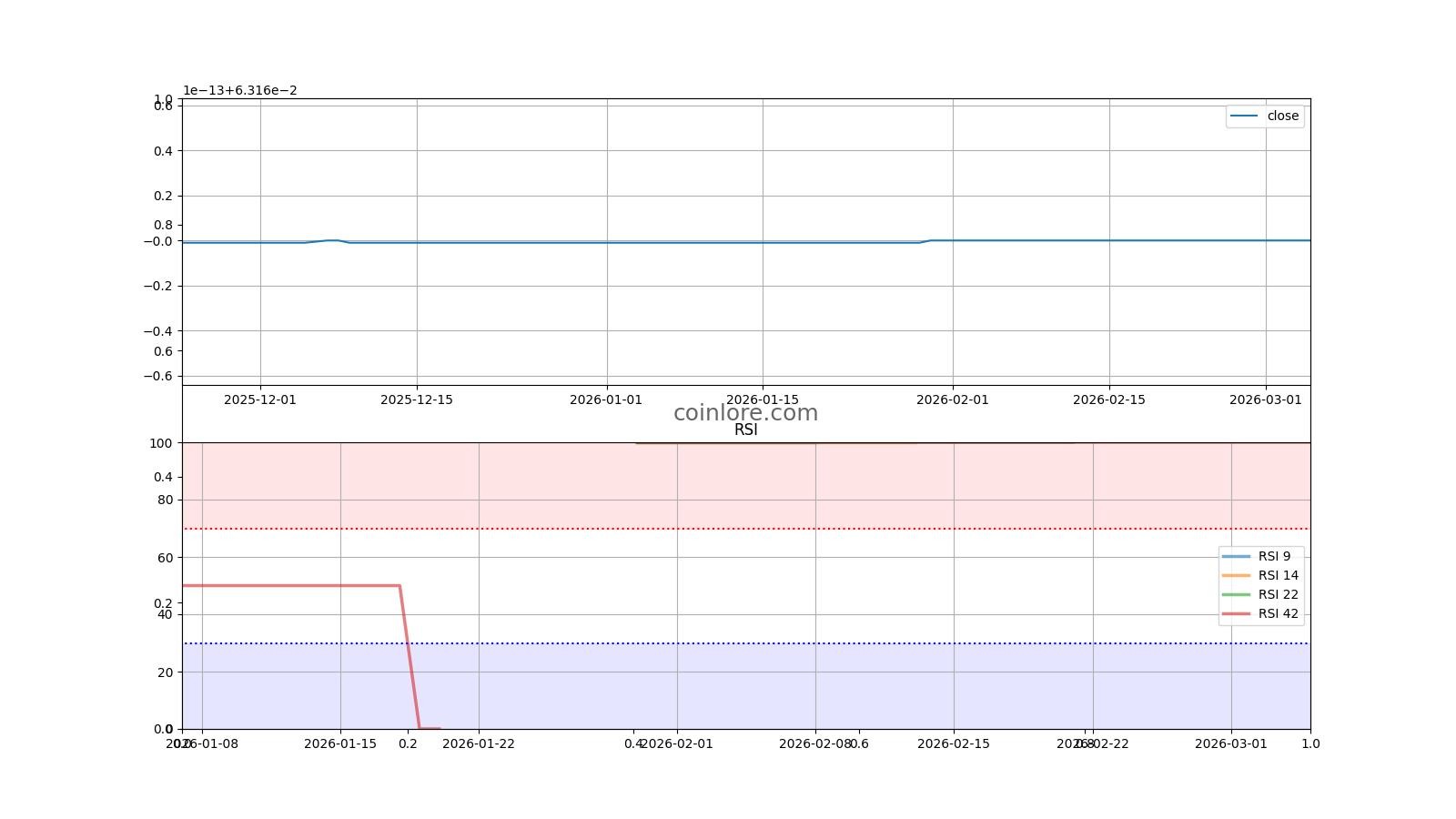 Xend Finance RSI indicator