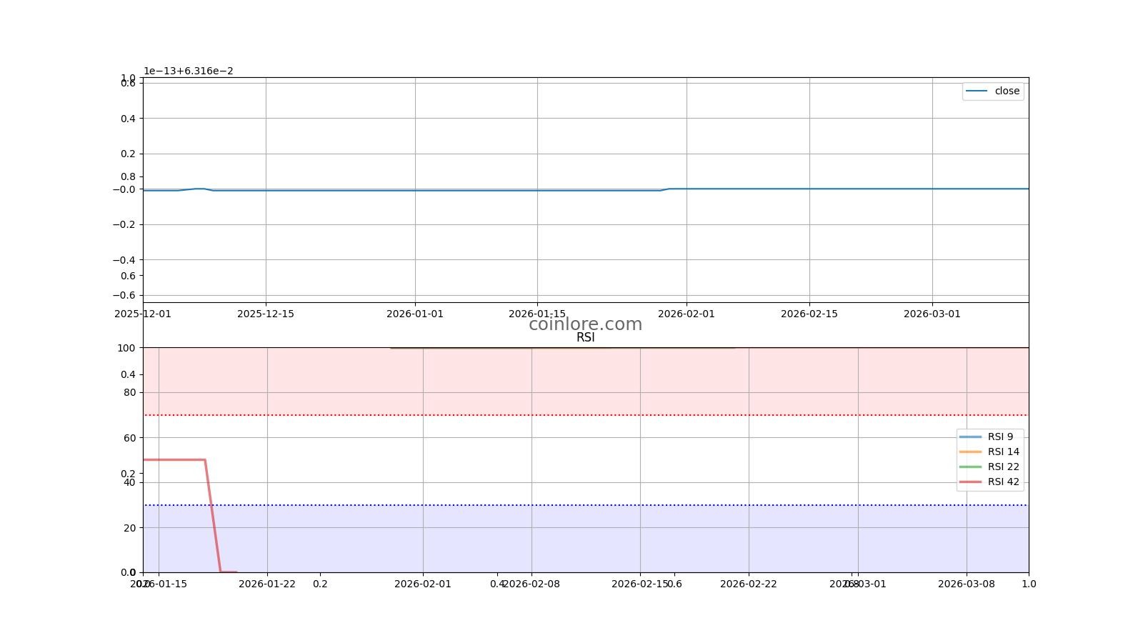 Xend Finance RSI indicator