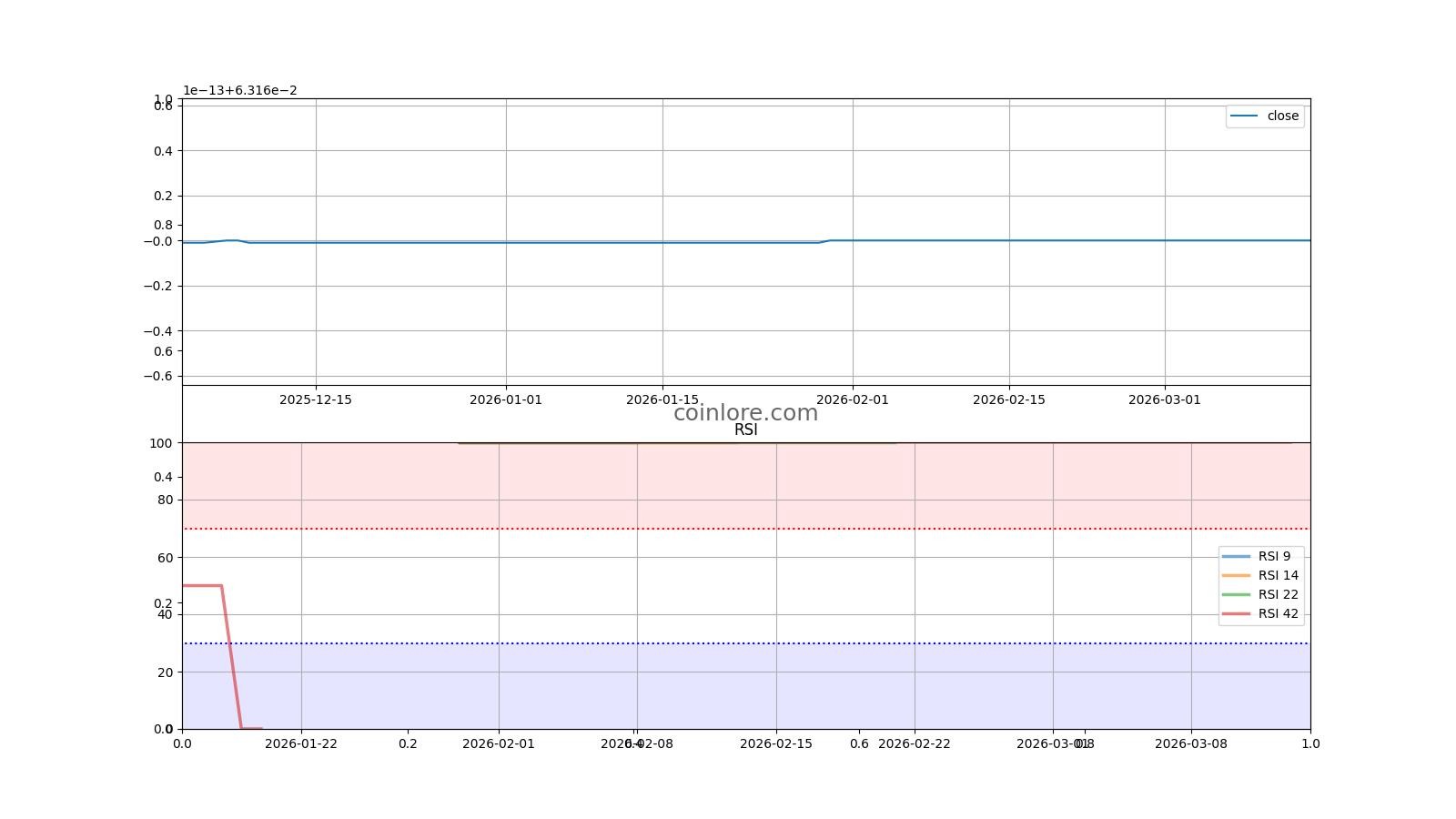 Xend Finance RSI indicator