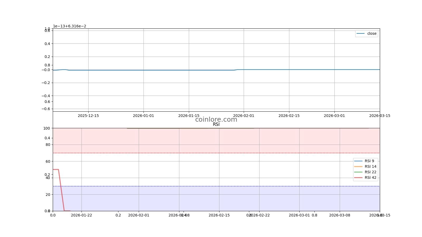 Xend Finance RSI indicator