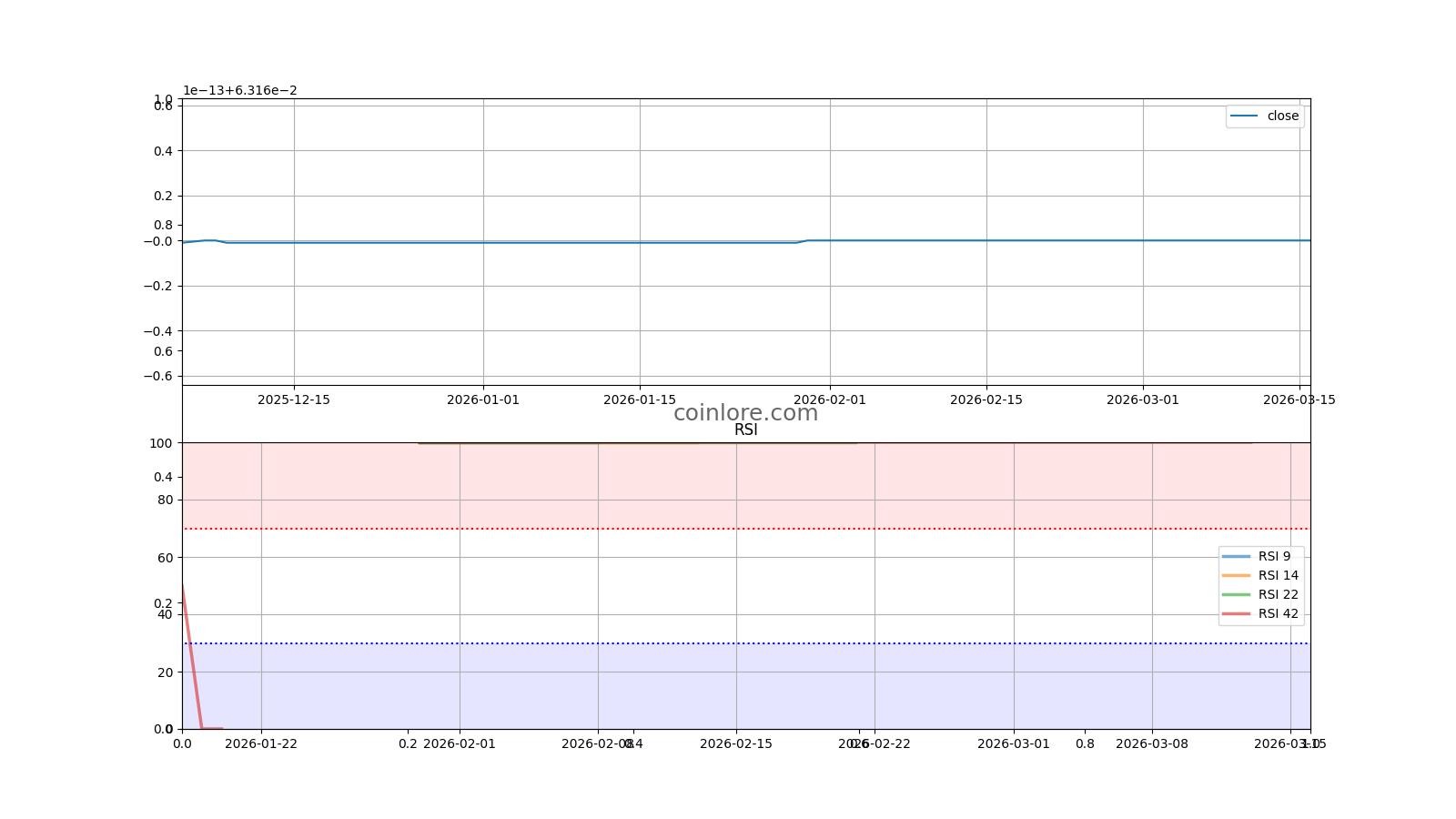 Xend Finance RSI indicator