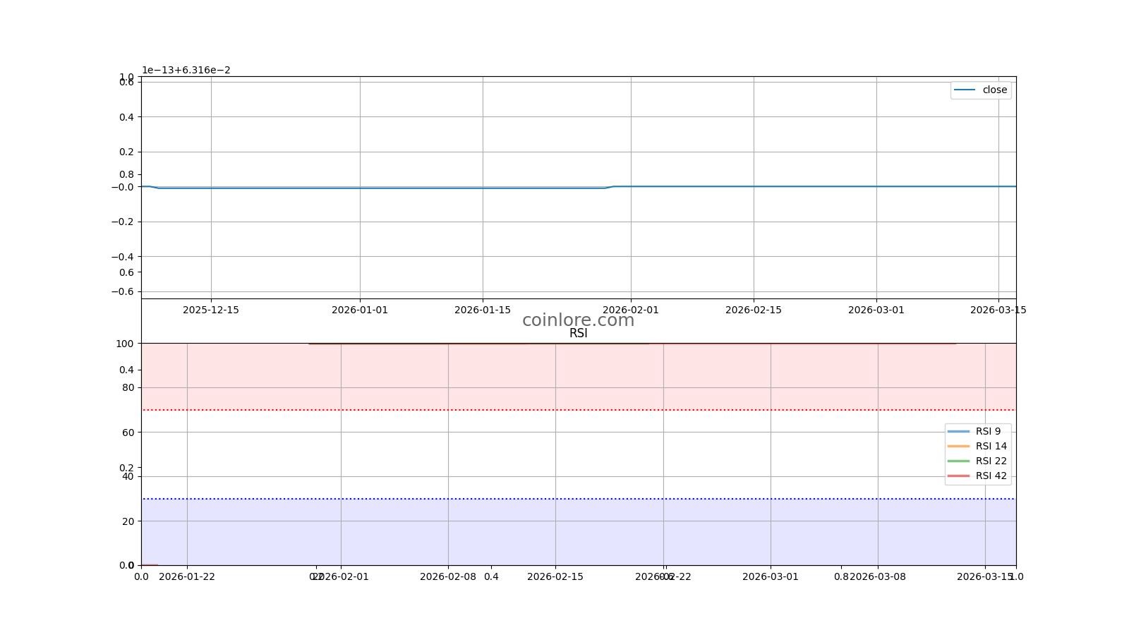 Xend Finance RSI indicator
