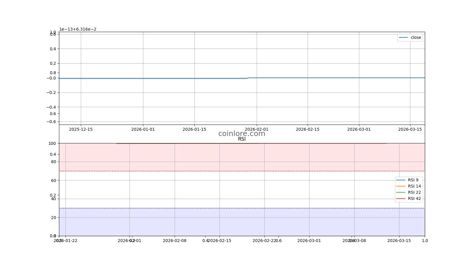 Xend Finance RSI indicator