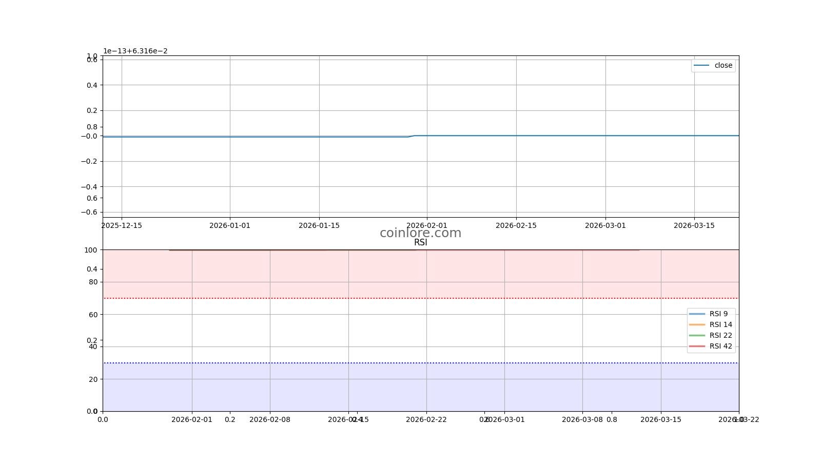 Xend Finance RSI indicator
