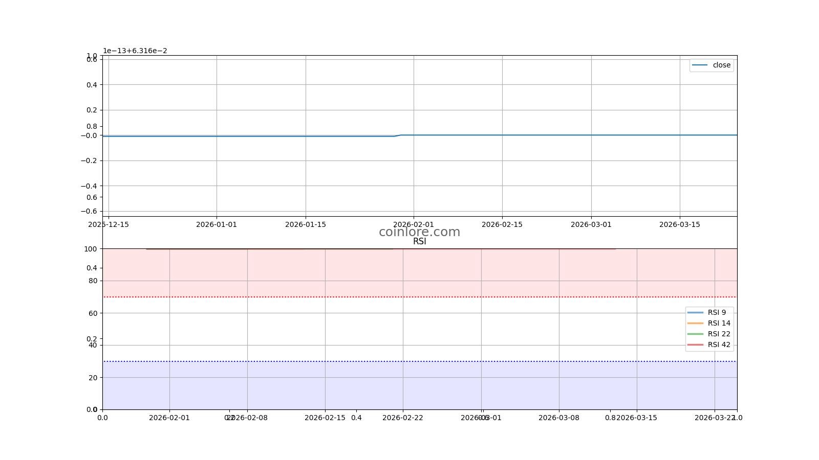 Xend Finance RSI indicator