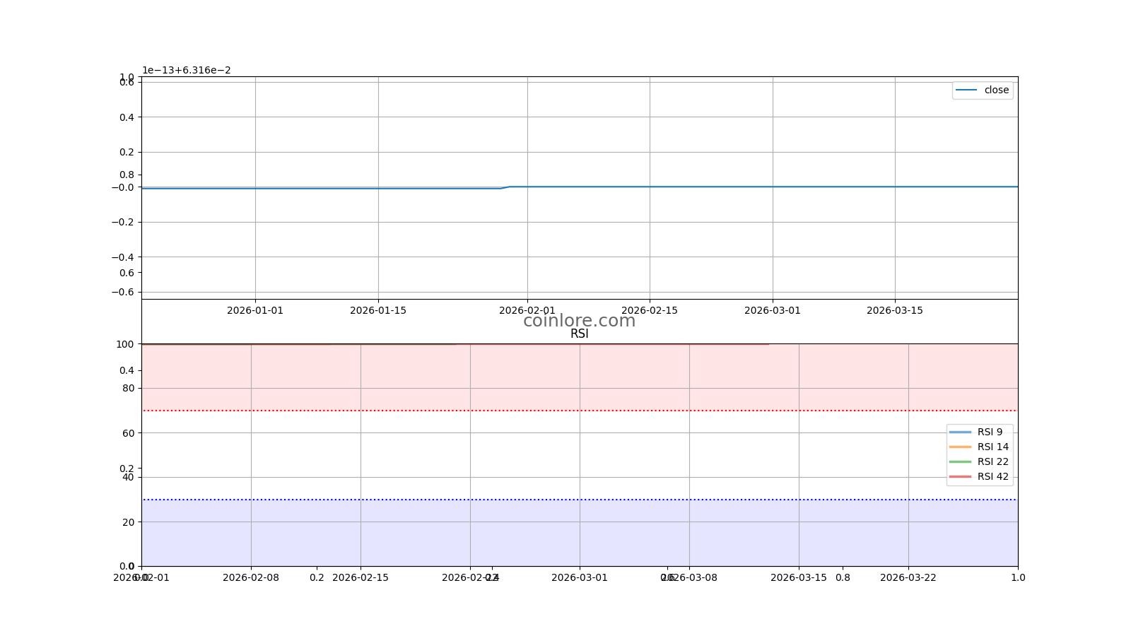 Xend Finance RSI indicator