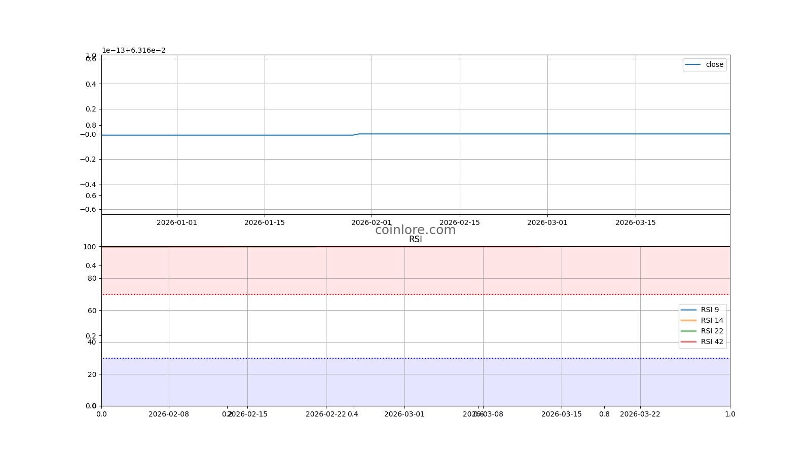 Xend Finance RSI indicator