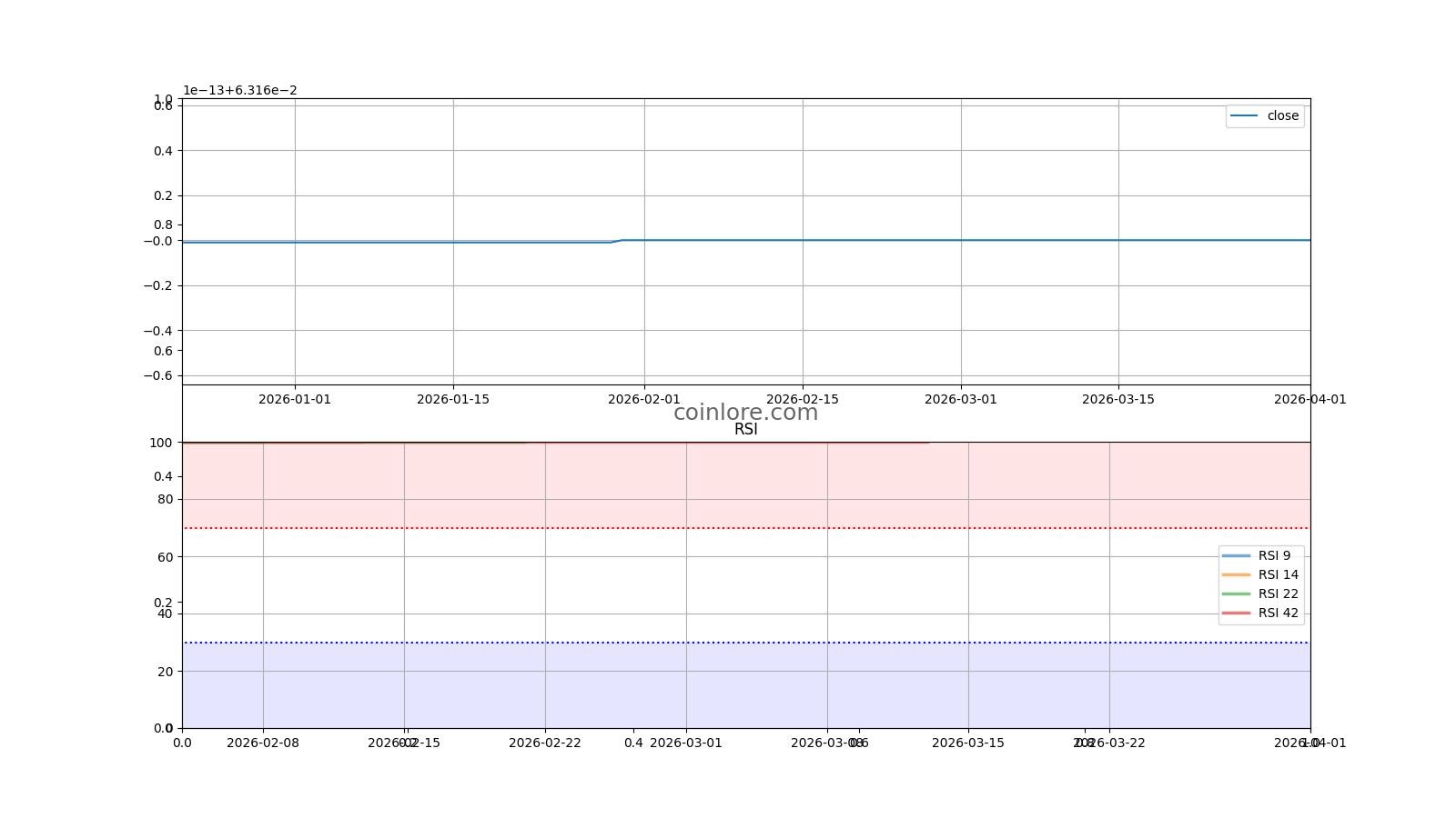 Xend Finance RSI indicator