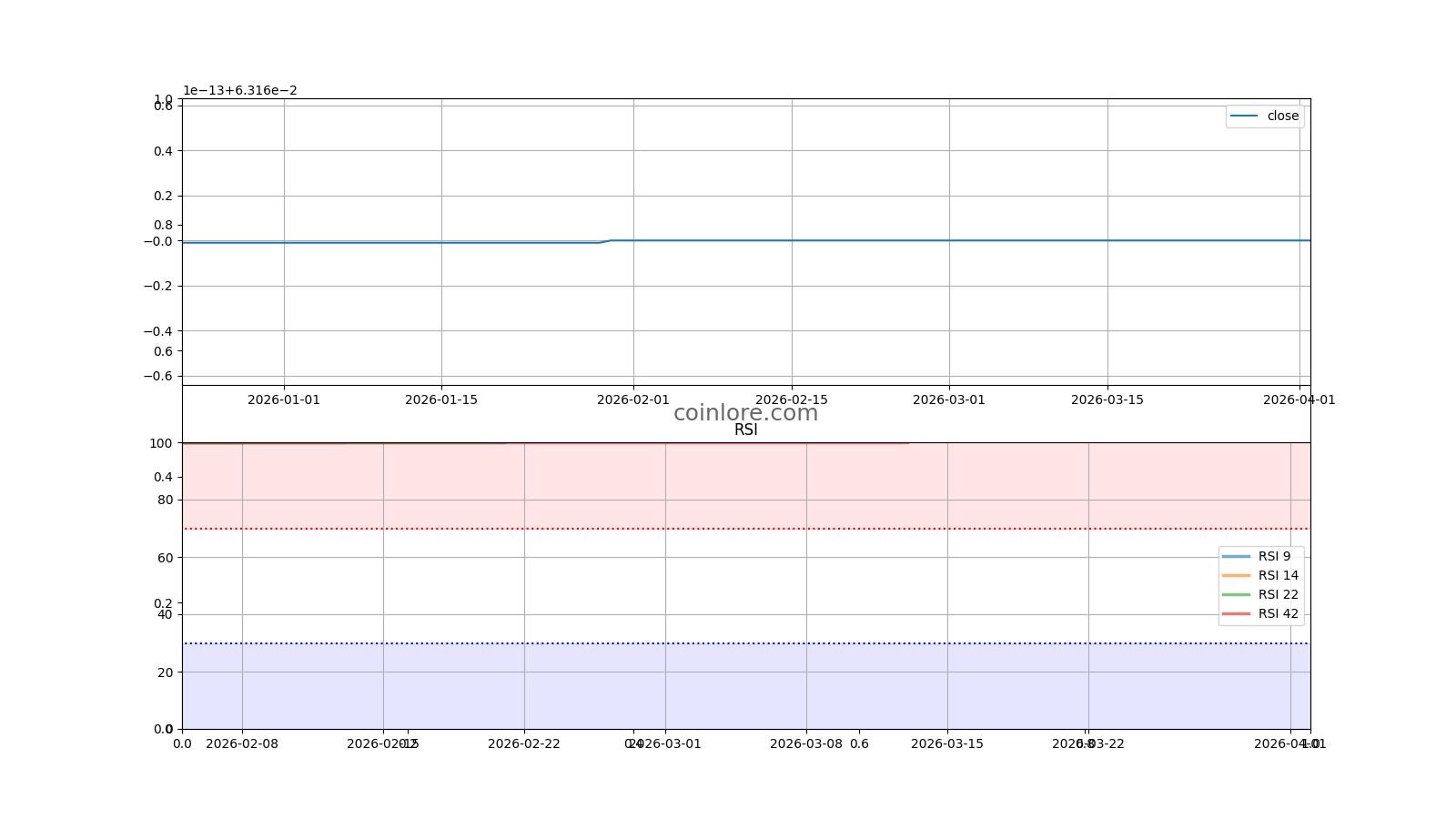 Xend Finance RSI indicator