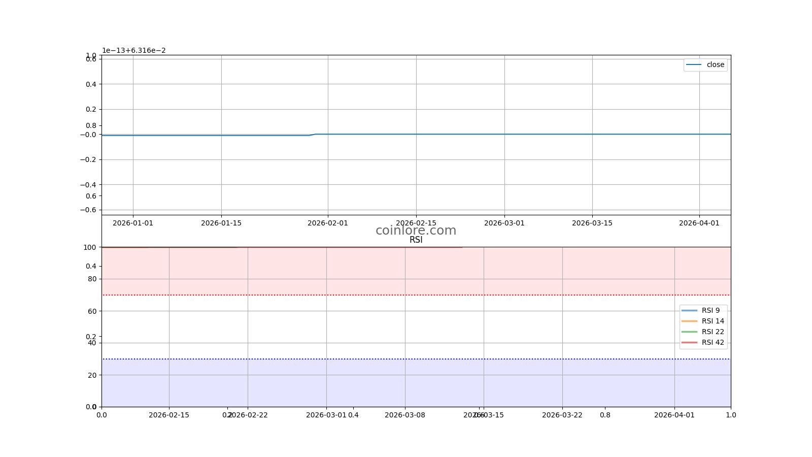 Xend Finance RSI indicator