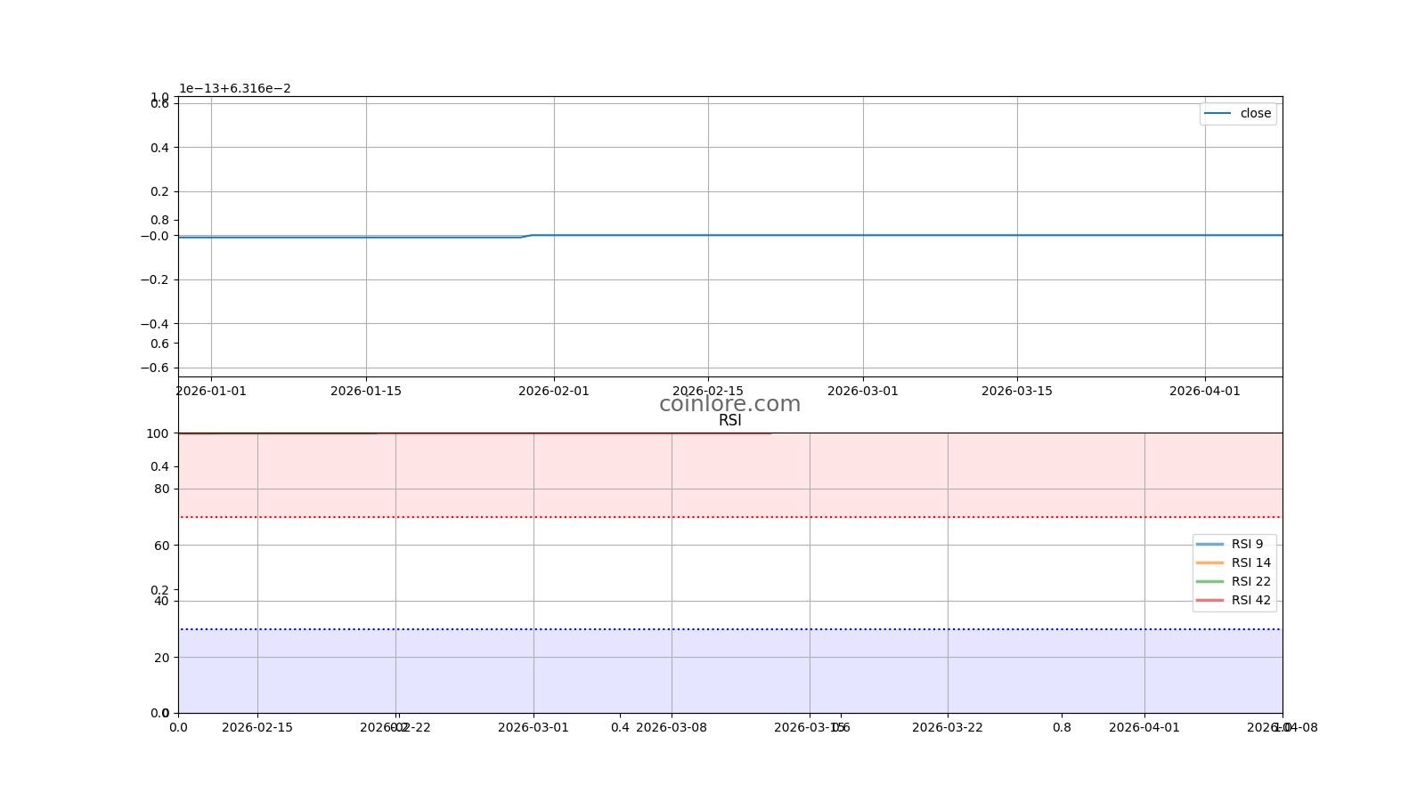 Xend Finance RSI indicator