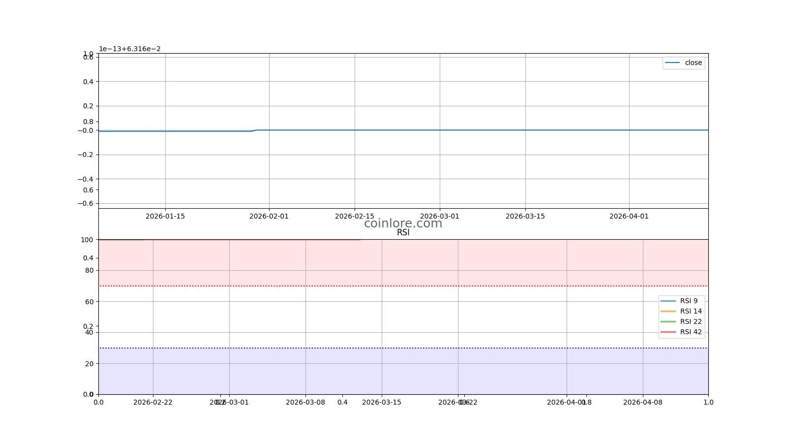 Xend Finance RSI indicator