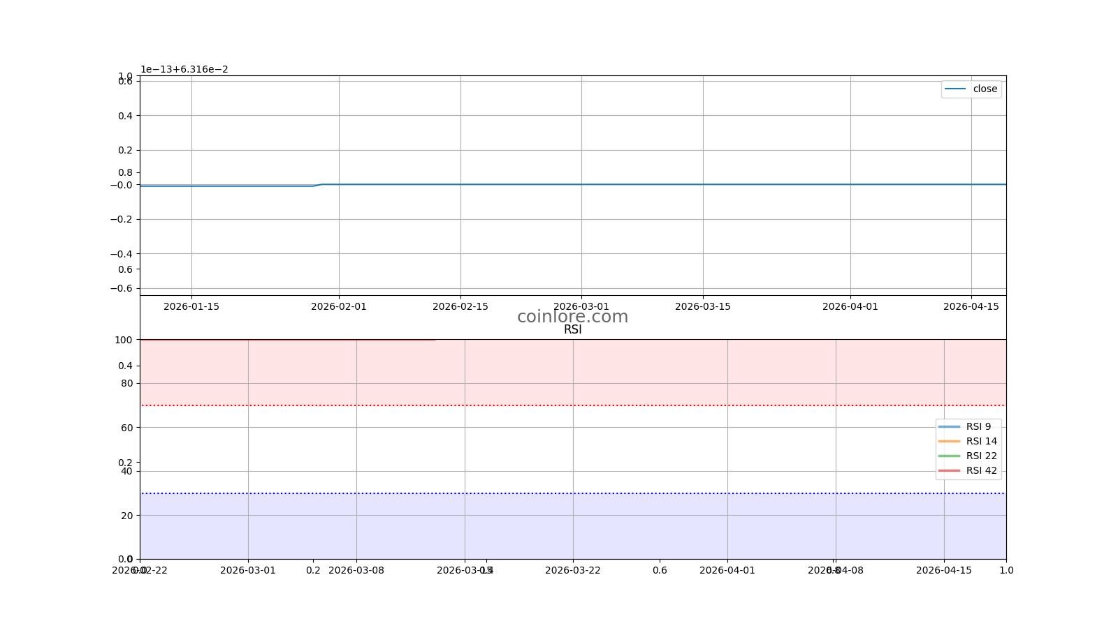 Xend Finance RSI indicator