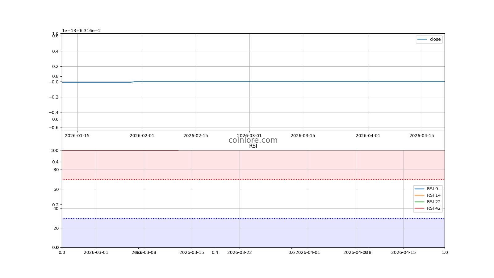 Xend Finance RSI indicator