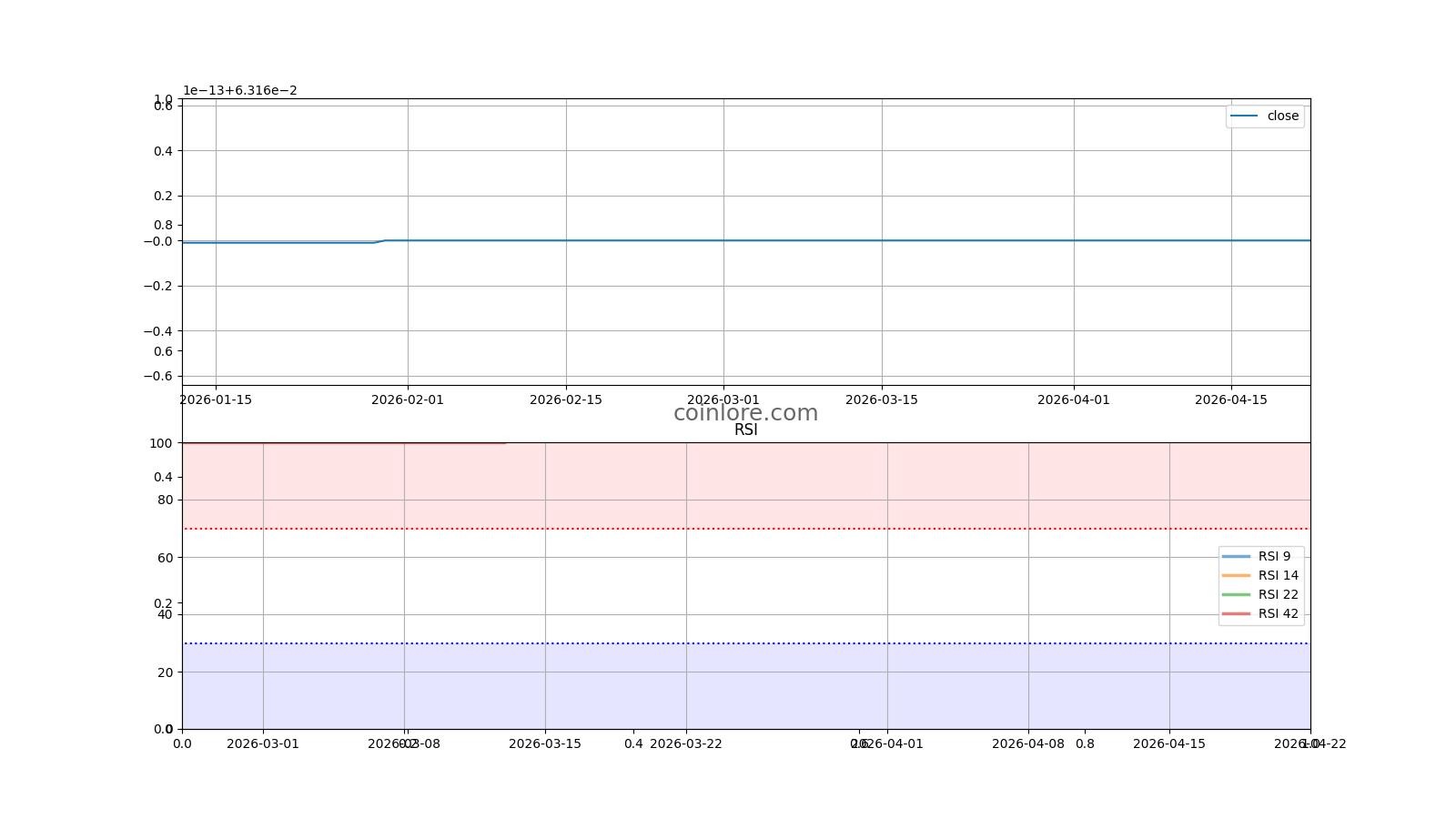 Xend Finance RSI indicator