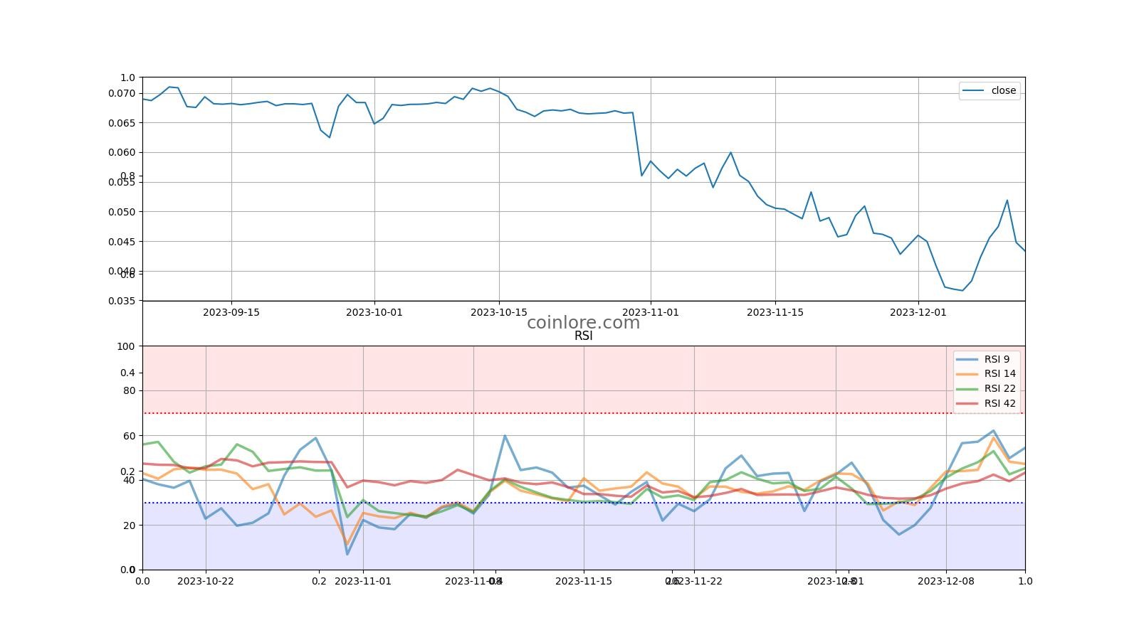 XENO Governance RSI indicator