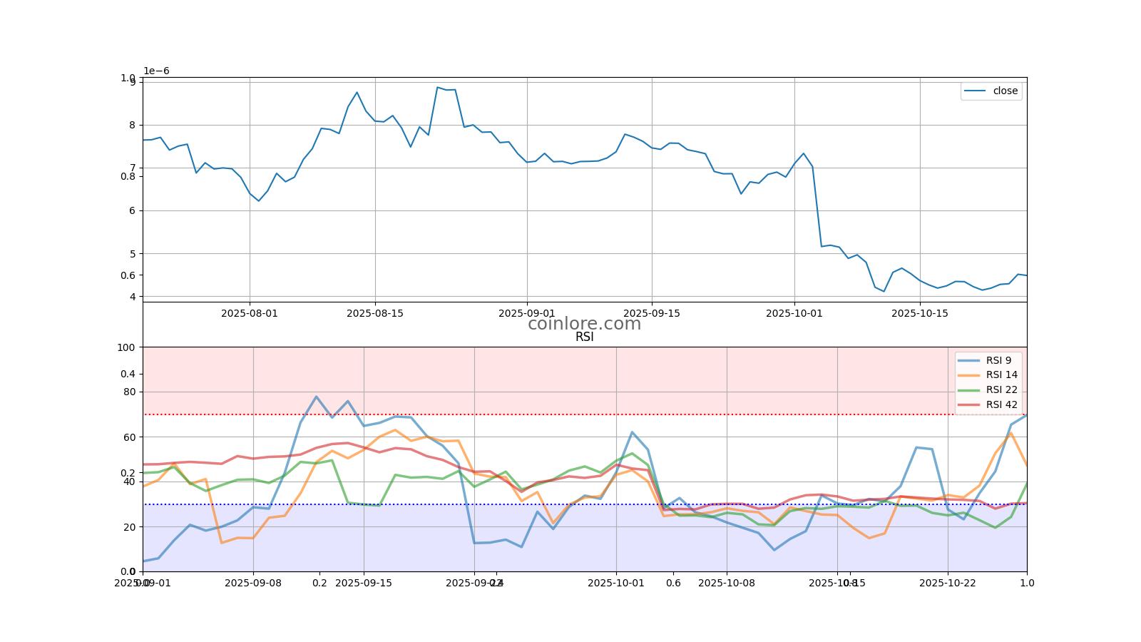 Xeno RSI indicator