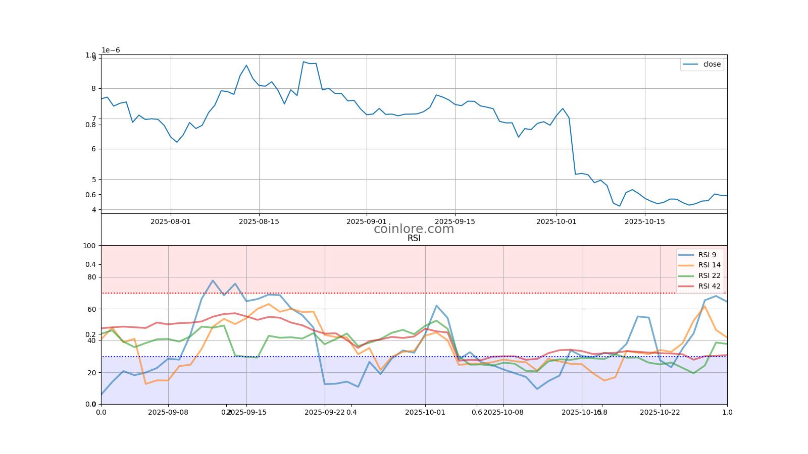 Xeno RSI indicator