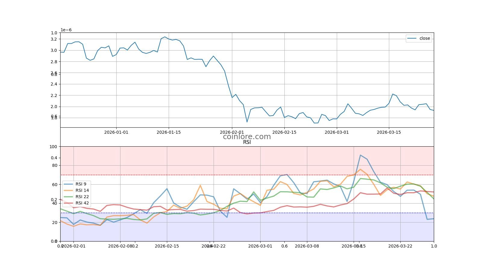 Xeno RSI indicator