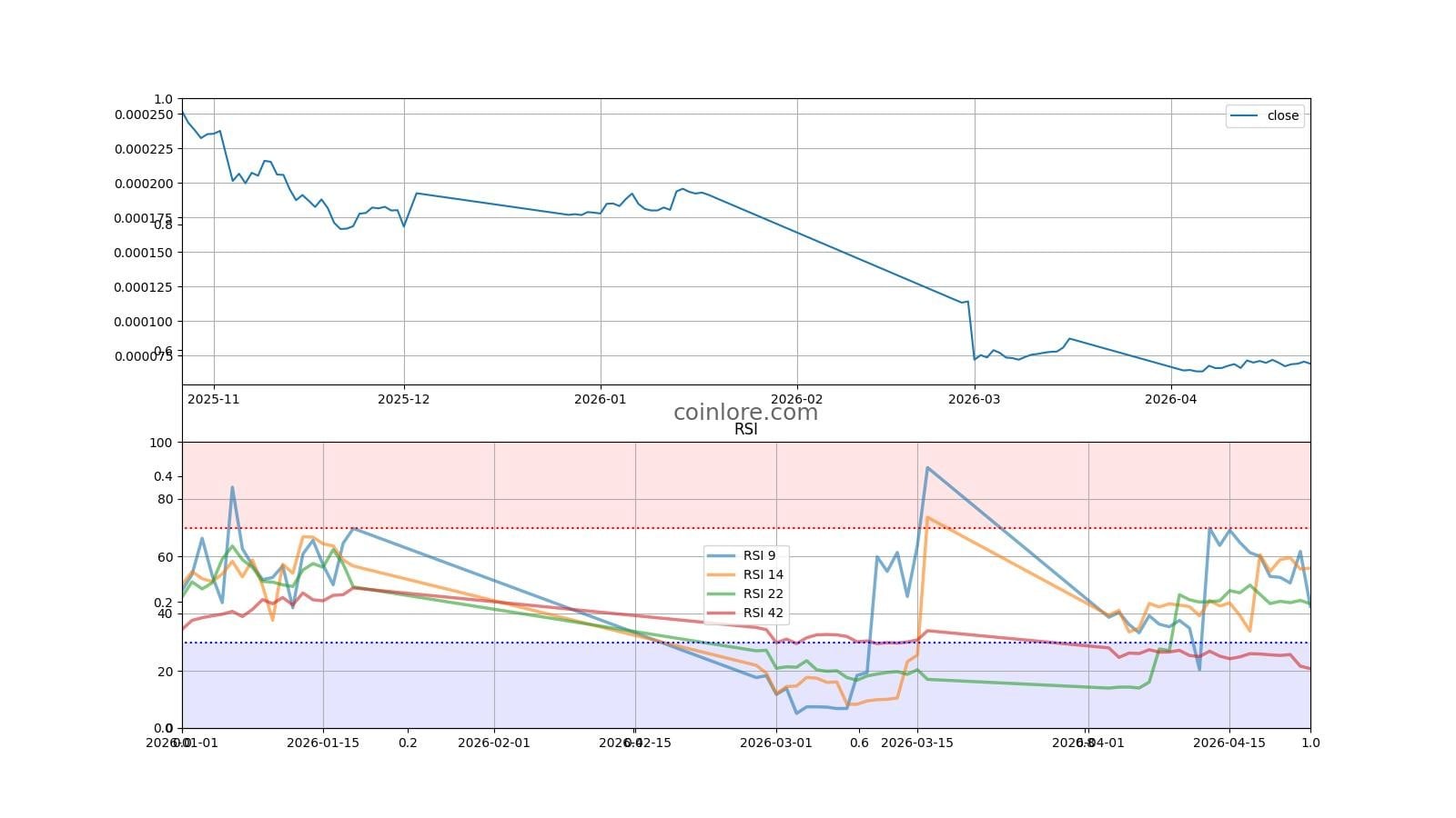 Xetra AI RSI indicator
