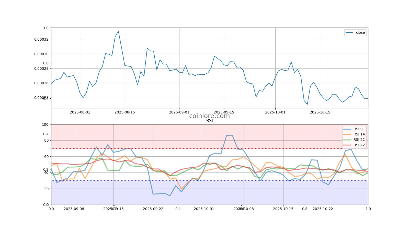 Xetra AI RSI indicator