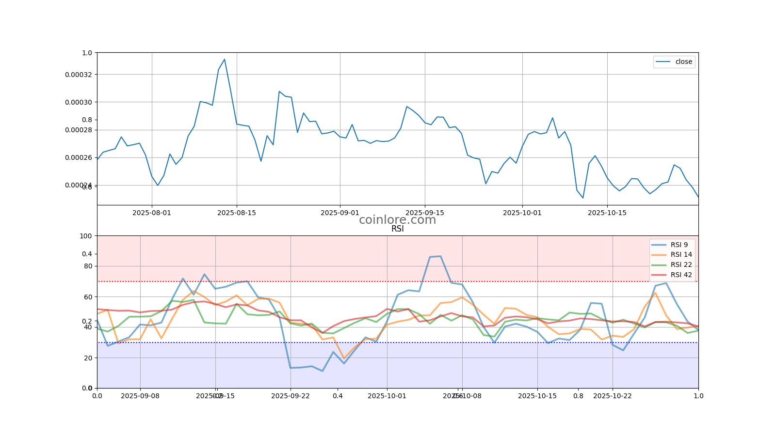 Xetra AI RSI indicator