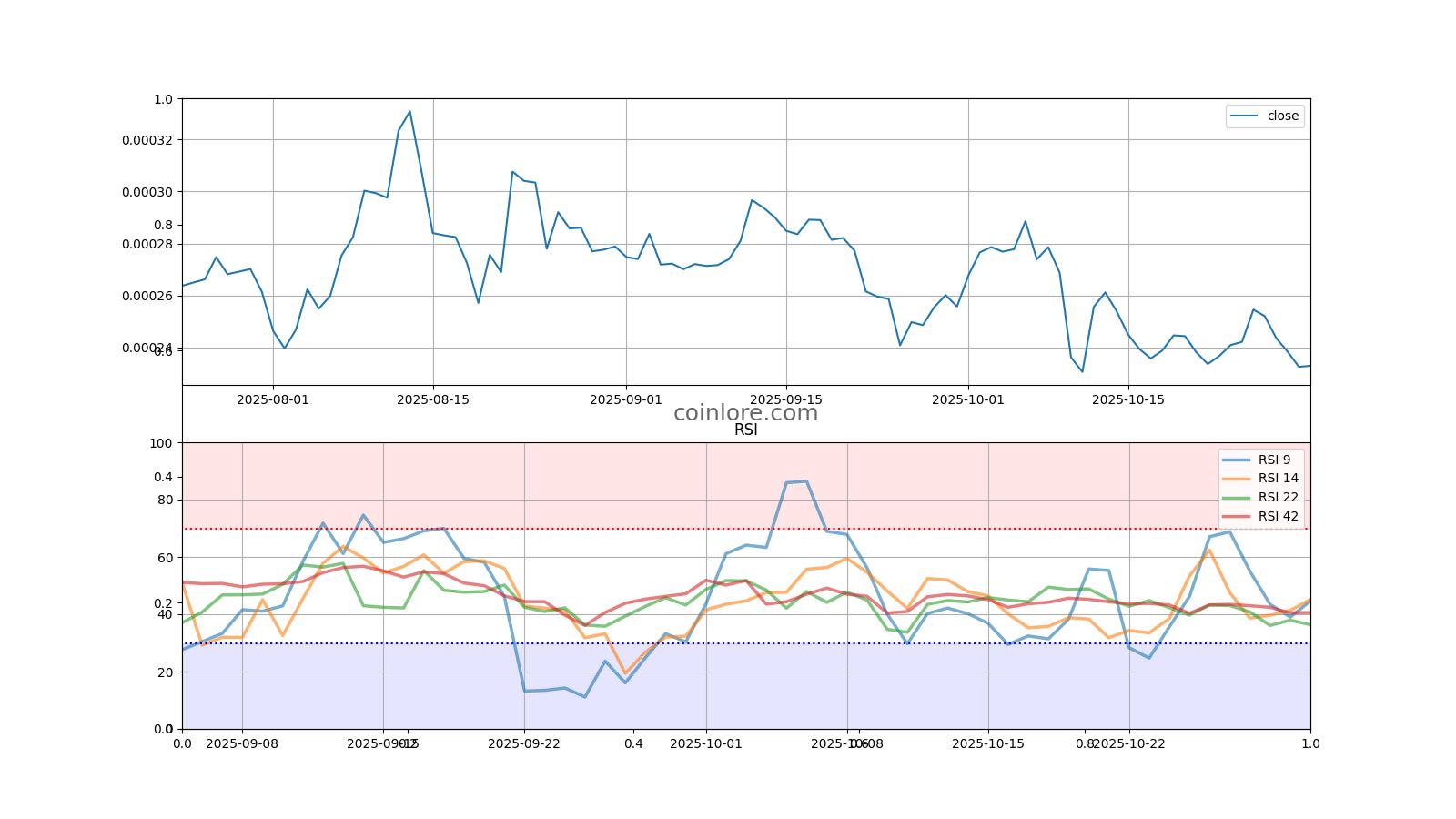 Xetra AI RSI indicator