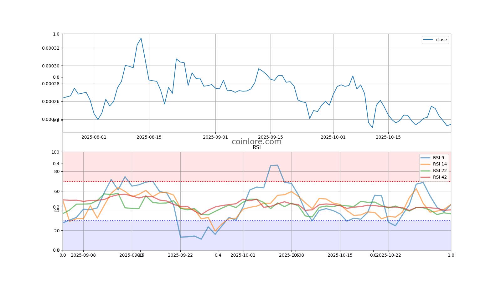 Xetra AI RSI indicator