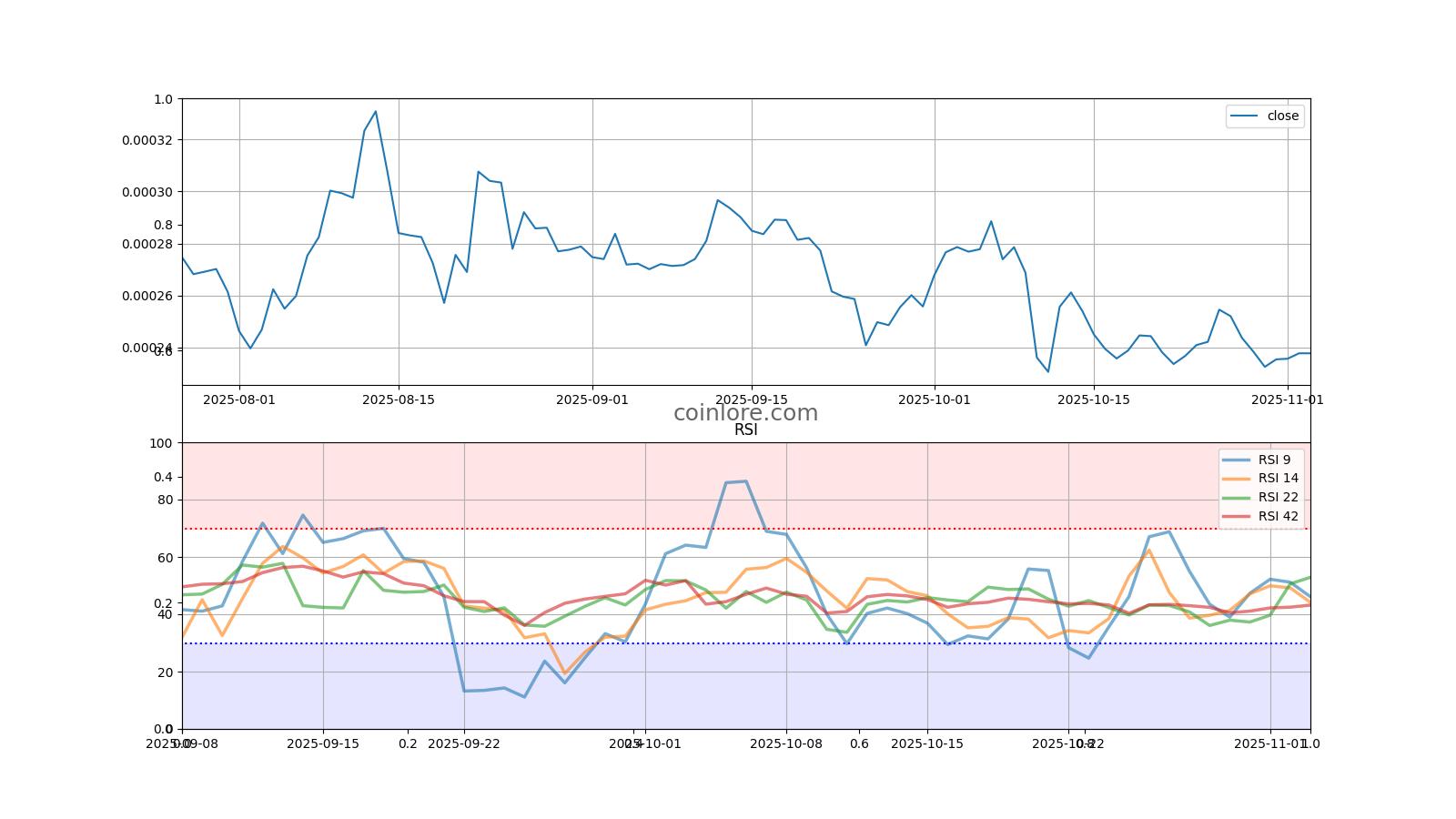 Xetra AI RSI indicator